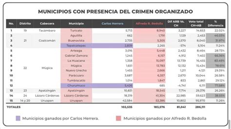“quieren Meterme A La Cárcel” Silvano Auroles Siguió Cruzada Contra