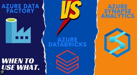 Data Processing Architecture On Microsoft Azure By Karunakar Kotha