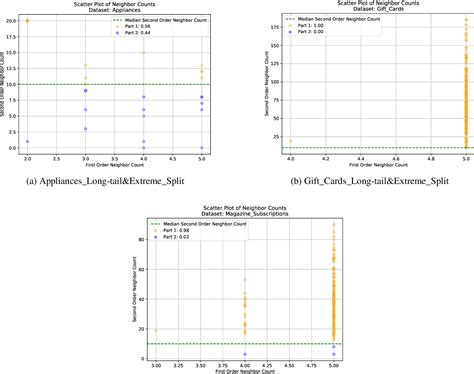 Figure 7 From Fine Grainedly Synthesize Streaming Data Based On Large