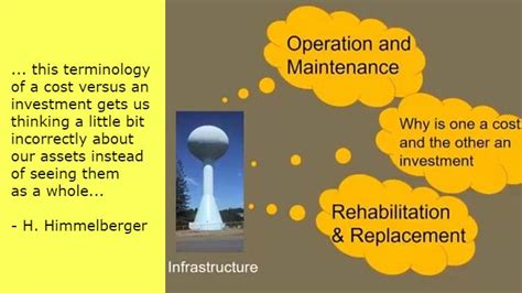 Infrastructure Maintenance Vs Asset Replacement Cost Or Investment