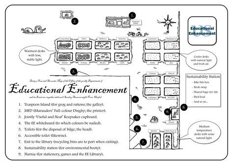 Embracing Sustainability The Journey To Our Green Office Educational