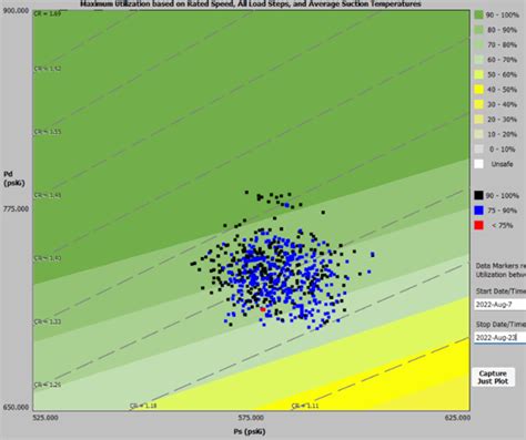 Reciprocating Compressor Performance Curve