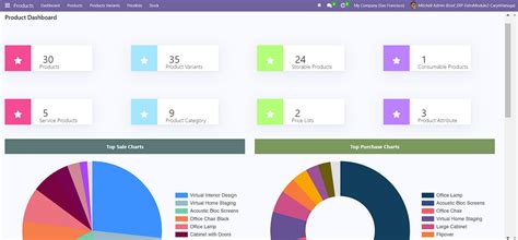 modul ekstra product management dashboard by caryn hanuga medium