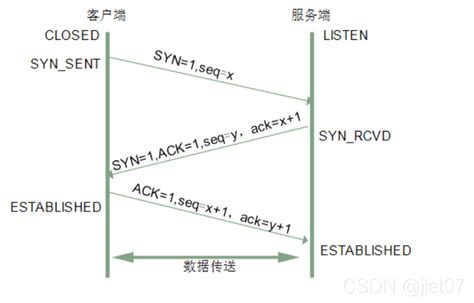 端口扫描：tcp扫描，ftp代理扫描，udp扫描，端口扫描的隐匿性策略ftp Proxy扫描 Csdn Csdn博客