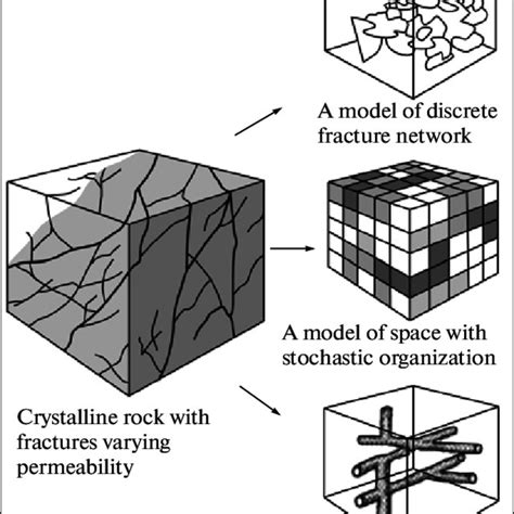 Alternative Geometric Representations Of Fracture Space In Crystalline Download Scientific