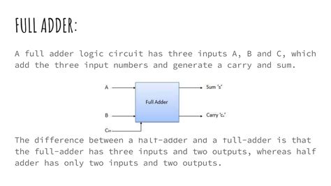 Full Adder And Full Subtractorpptx