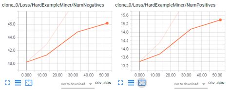Problem With The New Train And Eval Updates Issue Tensorflow Models GitHub
