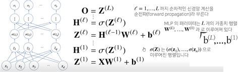 Boostcamp Ai Tech Day 4 Ai Math 5강 딥러닝 학습방법 이해하기