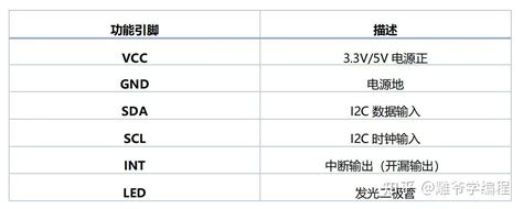 【雕爷学编程】arduino动手做（165） tcs34725颜色识别模块 知乎