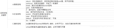 c语言代码示范与讲解 c语言编程规范及基础语法 编程实战 c语言编码规范 标准 csdn博客