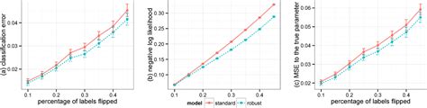 A General Method For Robust Bayesian Modeling Paper And Code