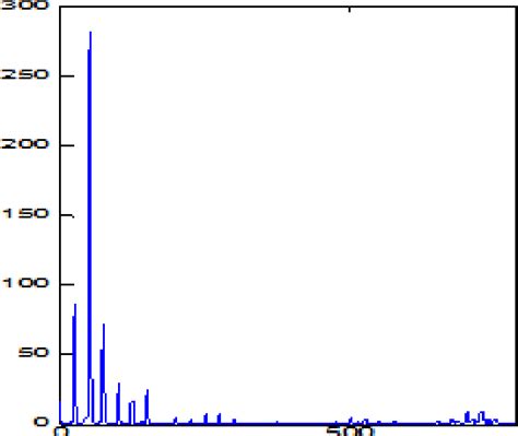 figure 1 from accurate monophonic pitch tracking algorithm for qbh and