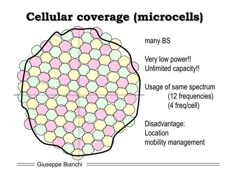 Ppt Wireless Cellular Networks Basics Powerpoint Presentation Free Download Id 6073520