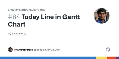 Today Line In Gantt Chart Issue Angular Gantt Angular Gantt GitHub