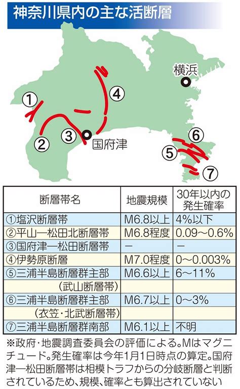 活断層帯の危険度ランク神奈川3カ所が最高 社会 カナロコ by 神奈川新聞