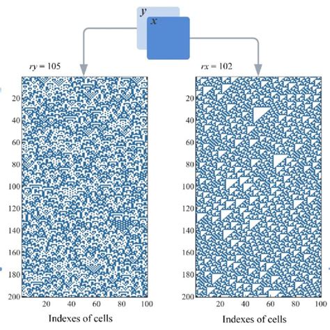 The Partitioned Elementary Cellular Automata Download Scientific Diagram