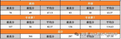 （85）长沙理工大学24计算机考研数据速览，初试数据结构一门课，专硕复试线316分！ 知乎