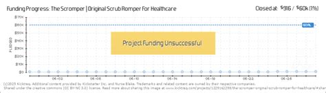 The Scromper Original Scrub Romper For Healthcare By Nurse Blake