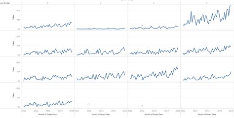Small Multiples Trellis Charts In Tableau Data Vizzes