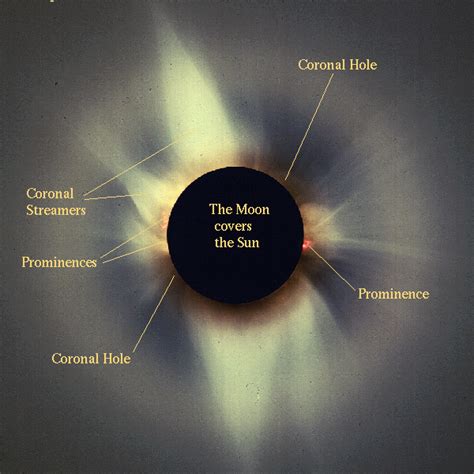 Solar Basics