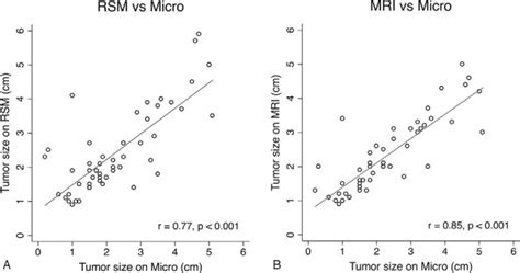 Preoperative Assessment Of Contrast Enhanced Spectral Mammography Of