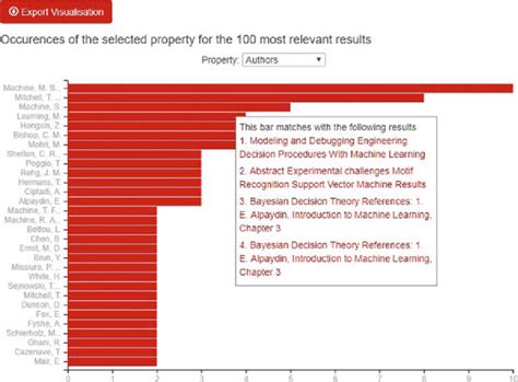 The Top Properties Visualization With The Dialogue Box Showing The Download Scientific Diagram