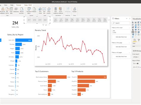 A Unique Interactive Power Bi Tableau Dashboard And Reports Upwork
