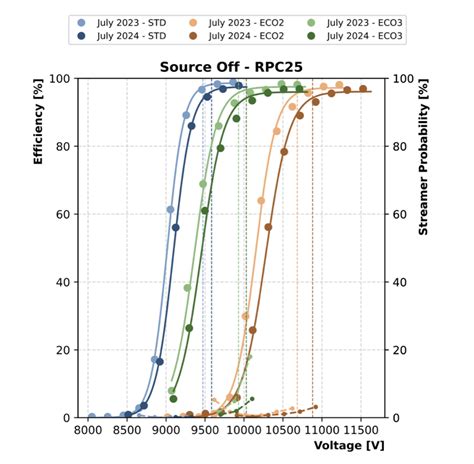 Gaseous Detector Technologies For Future Experiments Ep News