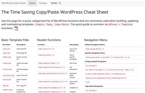 Wordpress Cheat Sheet Wp Wordpress Template