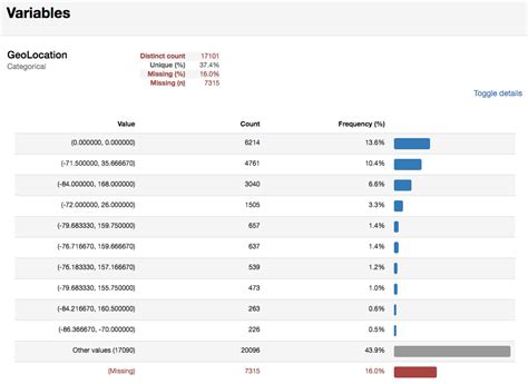pythonメモ pandas profilingでdataframeのプロファイリング もた日記