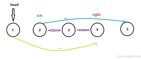 Leetcode 92反转链表 Javaleetcode92题java Csdn博客