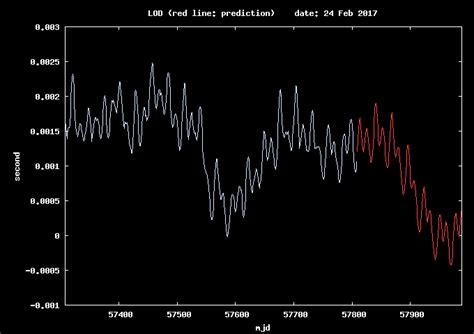 Earth Orientation Center