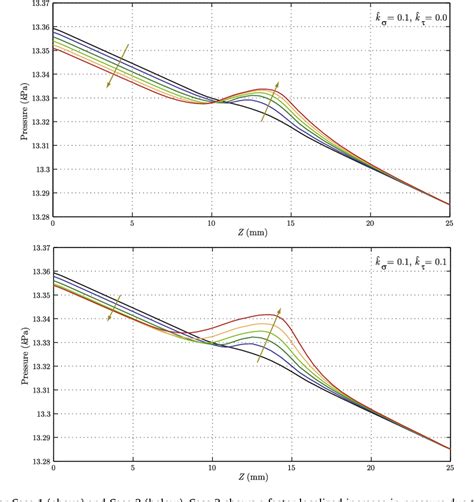 Figure 16 From A Computational Framework For Fluid Solid Growth Modeling In Cardiovascular