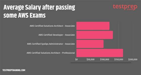 Aws Career Path 2023 Which Aws Certification Should You Choose