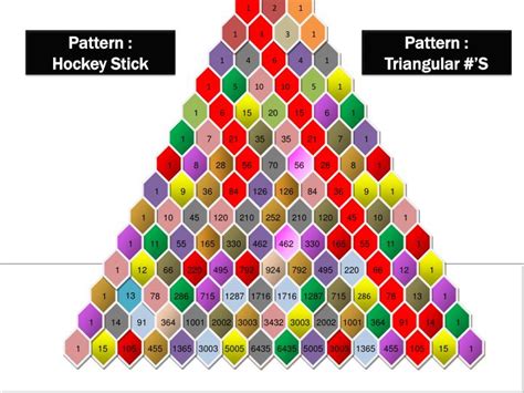 PPT Pascal TRIANGLE PROJECT PowerPoint Presentation ID 3165955