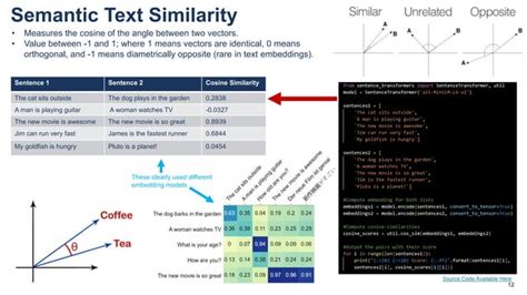 Basics Of Generative Ai Models Tokenization Embeddings Text Similarity Vector Databases Pdf