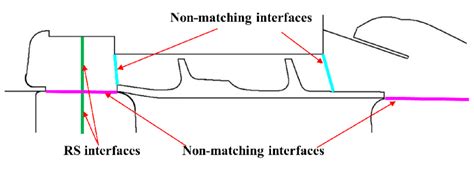 3 Sketch Of Interfaces Used Download Scientific Diagram