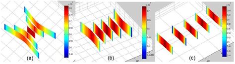25 Comparison Of Fracture Geometry And Fluid Pressure For Five Download Scientific Diagram