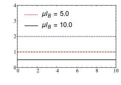 Plotting How Can I Add PlotLegend In SciDraw Mathematica Stack
