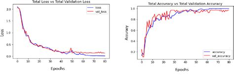 Figure 1 From Emergency Sign Language Recognition From Variant Of Convolutional Neural Network