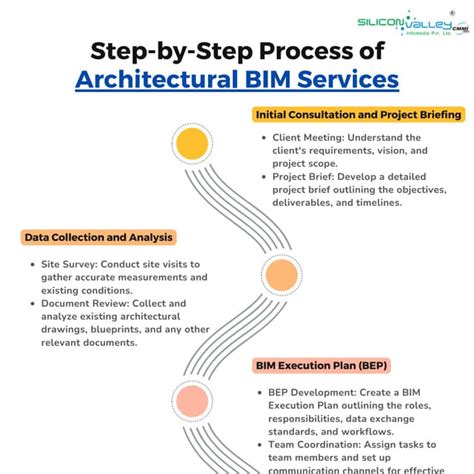 04cprocessmaptemplates V20pdfpdf