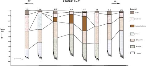 A Profile C C Taken Along Nw Se Pattern On The Location Map Of The