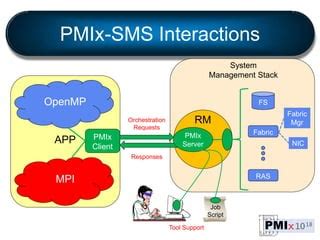Eurompi Pmix Presentation Ppt