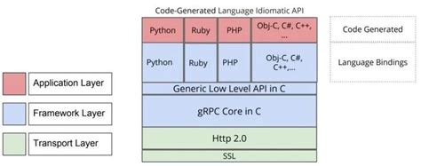 Grpc