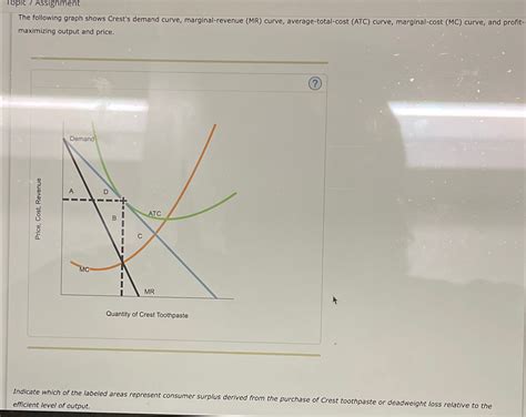 Solved Topic / ﻿AssignmentThe following graph shows Crest's | Chegg.com