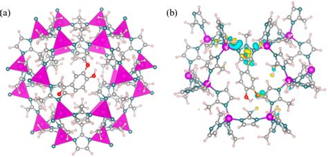 Figure 6 From The Application Of Bilayer Heterogeneous Mofs In Ph And Heat Triggered Systems For