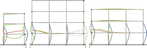 Craigbampton Fixed Interface Modes Exemplary For The Nodes