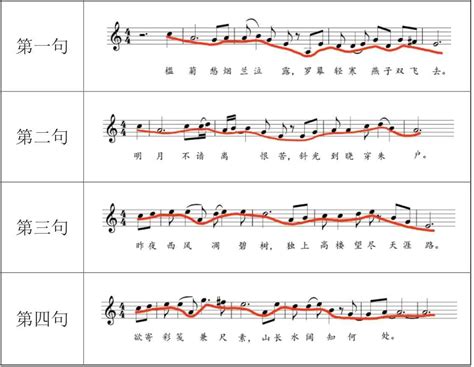 中国新古典艺术歌曲创作与演唱 以蝶恋花槛菊愁烟兰泣露为例 参考网