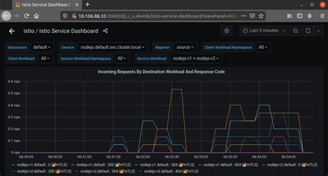 How To Perform Canary Deployments With Istio