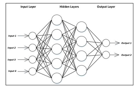 Simplified Structure Of Mlp Nn Download Scientific Diagram